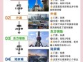 上海三日游最佳路线_上海三日游怎么安排