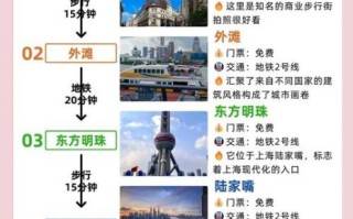 上海三日游最佳路线_上海三日游怎么安排