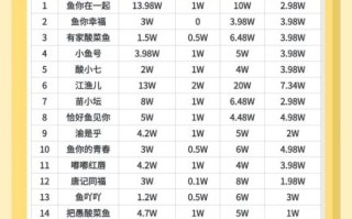 酸菜鱼火锅加盟店哪家好_加盟费用多少钱