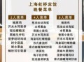 酒店菜谱大全及价格表_星级酒店菜品价格贵吗