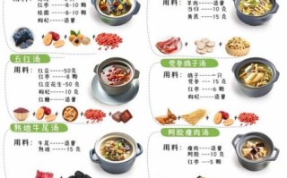 什么汤减肥又排毒养颜_一周喝几次