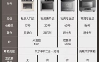 大烤箱怎么选_大烤箱容量多大合适