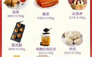 高热量食物有哪些_怎么吃才不胖
