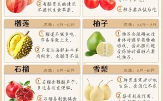 草莓香蕉樱桃黄瓜丝瓜榴莲大全_哪些水果不能一起吃