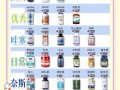鱼油哪个牌子比较好_如何挑选高纯度鱼油