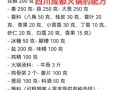 正宗四川火锅底料怎么炒_家庭版炒制技巧
