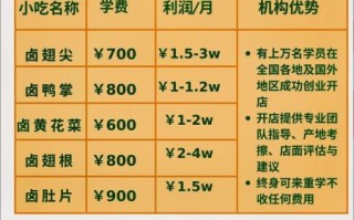 豆制品加工技术培训学校哪家好_学费多少钱