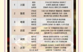 中国十大菜系有哪些_如何区分