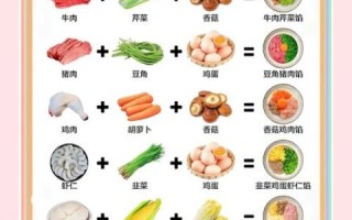 十种最香饺子馅配方_怎么调才好吃