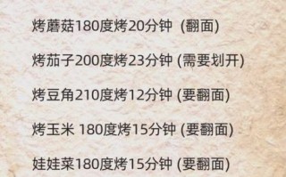 烤箱烤五花肉温度和时间_烤多久才外焦里嫩