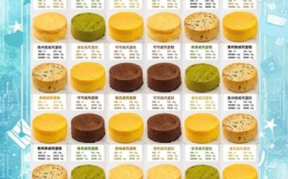 怎样做蛋糕_新手零失败蛋糕教程