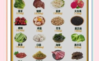 补铁最好的食物是什么_缺铁吃什么最快