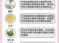 月经期吃什么食物好_月经期吃什么食物最好