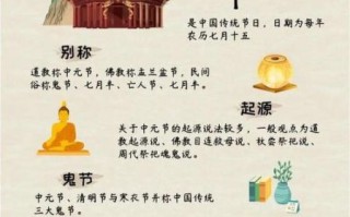 中元节是什么节日_中元节由来介绍
