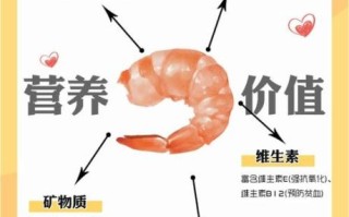 虾的营养价值高吗_虾的营养成分有哪些