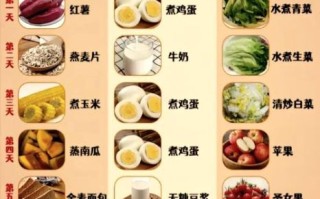 一周七天菜谱怎么搭配_一周营养菜谱如何安排
