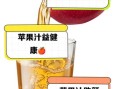 苹果汁的功效与作用_每天喝苹果汁好吗