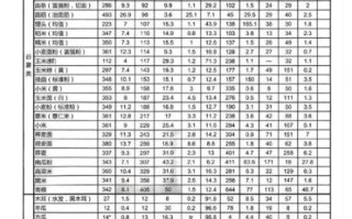 食物营养成分查询方法_如何看懂营养成分表