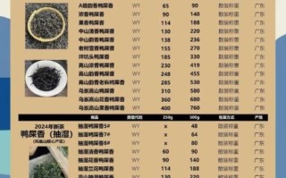 凤凰单丛茶是什么茶系_凤凰单丛属于哪类茶