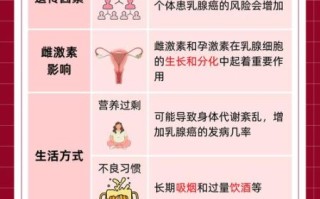 乳腺增生久了会癌变吗_乳腺增生癌变几率多大
