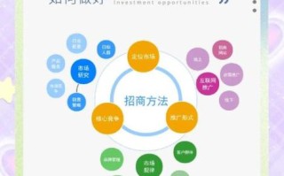 食品招商网怎么找靠谱项目_食品招商网有哪些优势