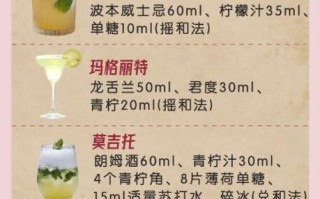 经典鸡尾酒配方大全_在家怎么调才好喝