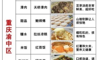 重庆美食街排行榜_哪个最值得去