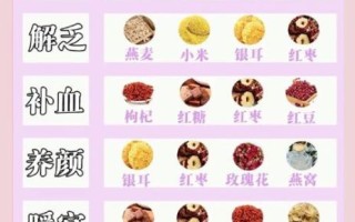 女人养颜粥需要什么材料_养颜粥怎么搭配