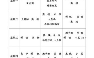 一周家常菜怎么搭配_一周食谱安排表怎么做