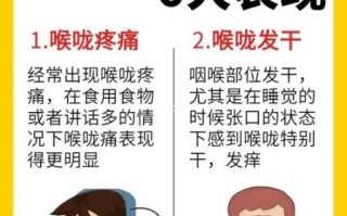 慢性咽炎能自愈吗_慢性咽炎多久能好