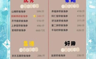 大连即食海参多少钱一斤_如何挑选高性价比