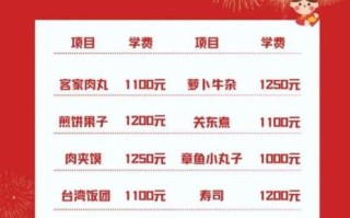 湖南小吃加盟排行榜最火_加盟费多少钱