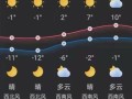 锦州天气预报_锦州未来一周天气怎么样