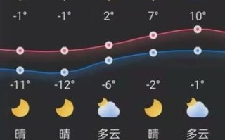 锦州天气预报_锦州未来一周天气怎么样