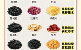 黑枸杞泡水有什么功效_黑枸杞泡水正确方法