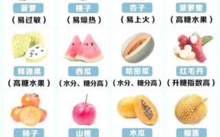 适合孕妇吃的低糖水果有哪些_孕妇控糖吃什么水果好