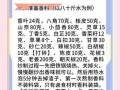 卤水配方秘方大全视频_如何调出正宗老卤