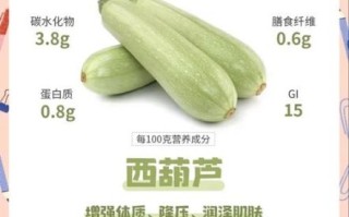 西葫芦致癌是真的吗_西葫芦致癌谣言解析