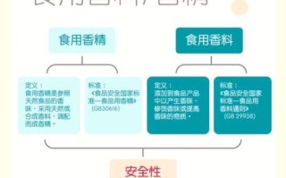 香精香料是什么_如何区分天然与合成