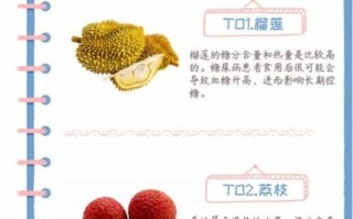 血糖高不能吃什么水果_高血糖最怕的6种水果