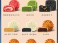 月饼品牌排行榜_哪个牌子最好吃