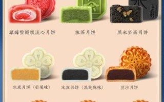 月饼品牌排行榜_哪个牌子最好吃