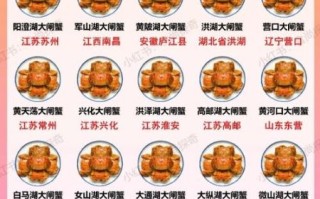 大闸蟹产地排名_哪里的大闸蟹最正宗