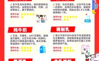 鲜奶好还是纯牛奶好_哪个营养价值更高