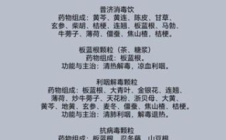 板蓝根冲剂的功效与作用_板蓝根冲剂禁忌有哪些