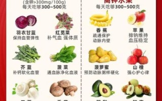 血压低的人吃什么好_血压低如何快速缓解