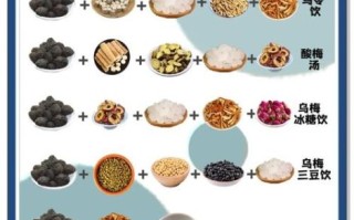 酸梅汤配方8种原料窍门_如何熬出正宗老北京味