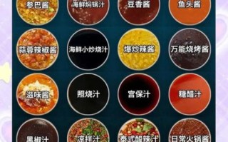 烧烤汁怎么调制_烧烤汁配方比例