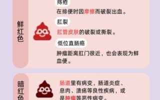 肠癌最明显的征兆是什么_排便带血怎么办
