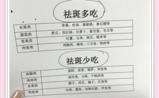 天然祛斑最有效的方法_如何淡化色斑不反弹